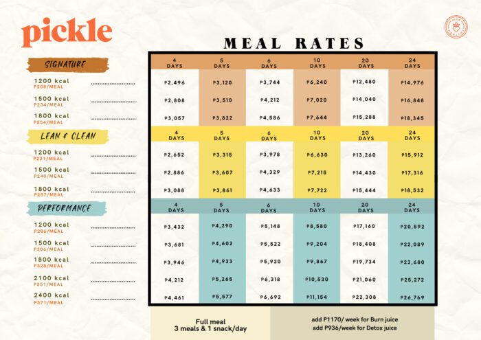 Meal Plans - Pickle.ph | The Best Healthy Food Delivery in Manila