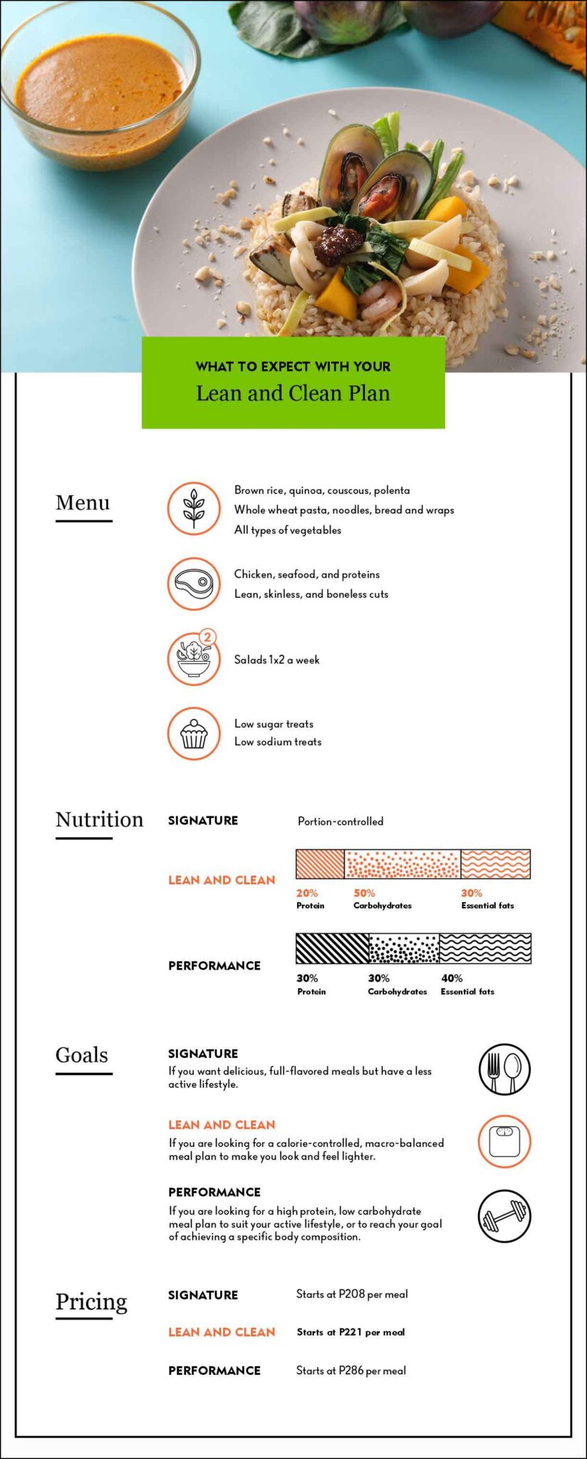 Lean & Clean Meals - Pickle.ph | The Best Healthy Food Delivery in Manila