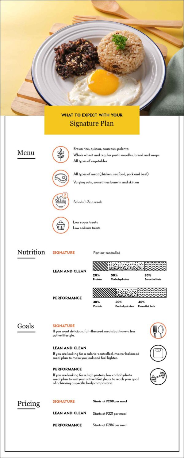 Signature Meals - Pickle.ph | The Best Healthy Food Delivery in Manila