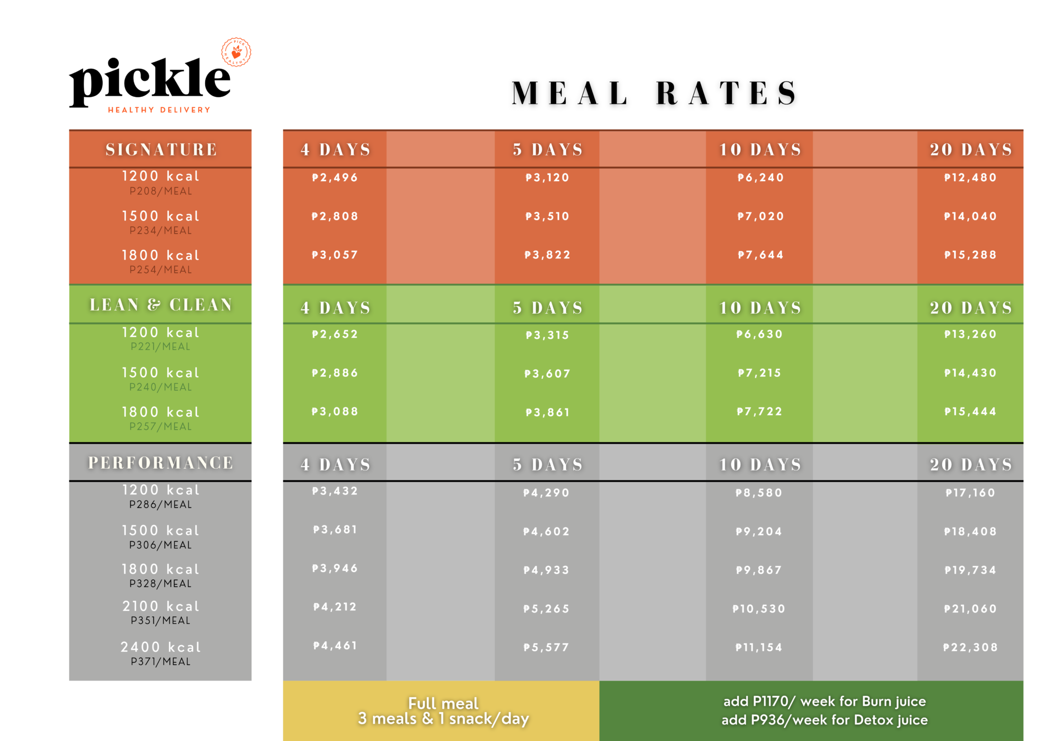 Meal Plans - Pickle.ph | The Best Healthy Food Delivery in Manila